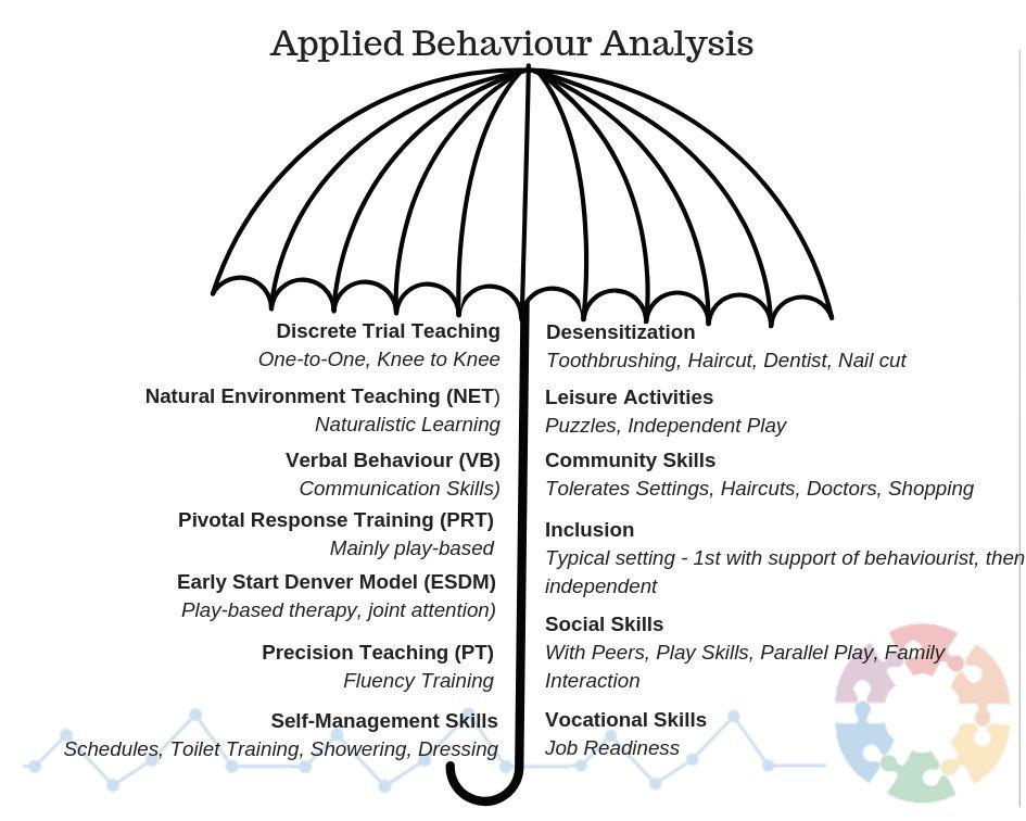人人都在说的ABA、DTT，你真的懂了吗？ - 知乎
