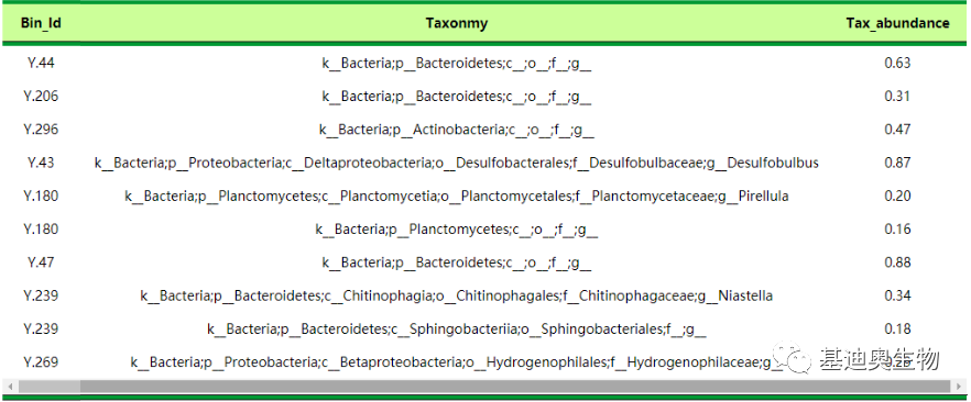 拿到Bin以后，会用才是高级分析！ - 知乎