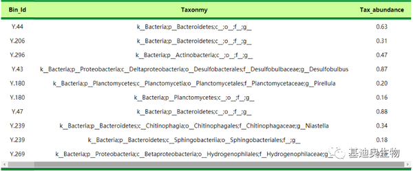 拿到Bin以后，会用才是高级分析！ - 知乎