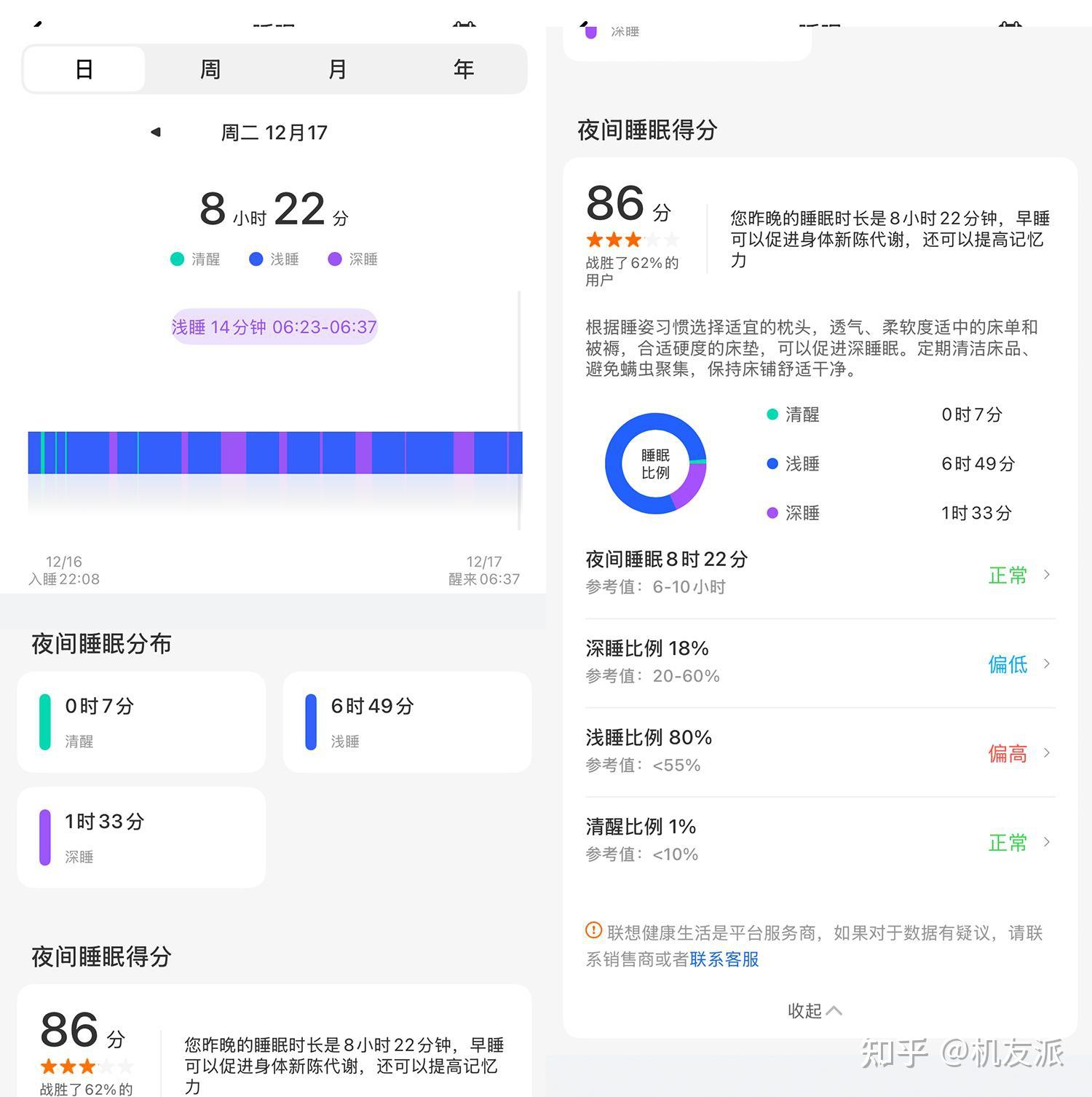联想Lenovo Watch Fit智能手表评测：时尚与功能并存的高性价比之选 - 知乎
