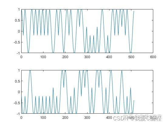 M基于fpga的msk调制解调系统verilog开发并带fpga误码检测模块和matlab仿真程序 知乎