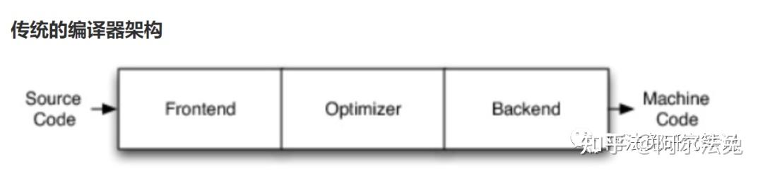 详解Modular：LLVM之父如何打造未来的AI引擎语言？ - 知乎