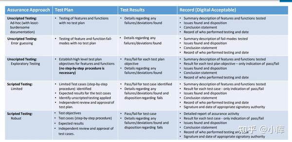 从CSV到CSA _ 马丁学习摘要 - 知乎