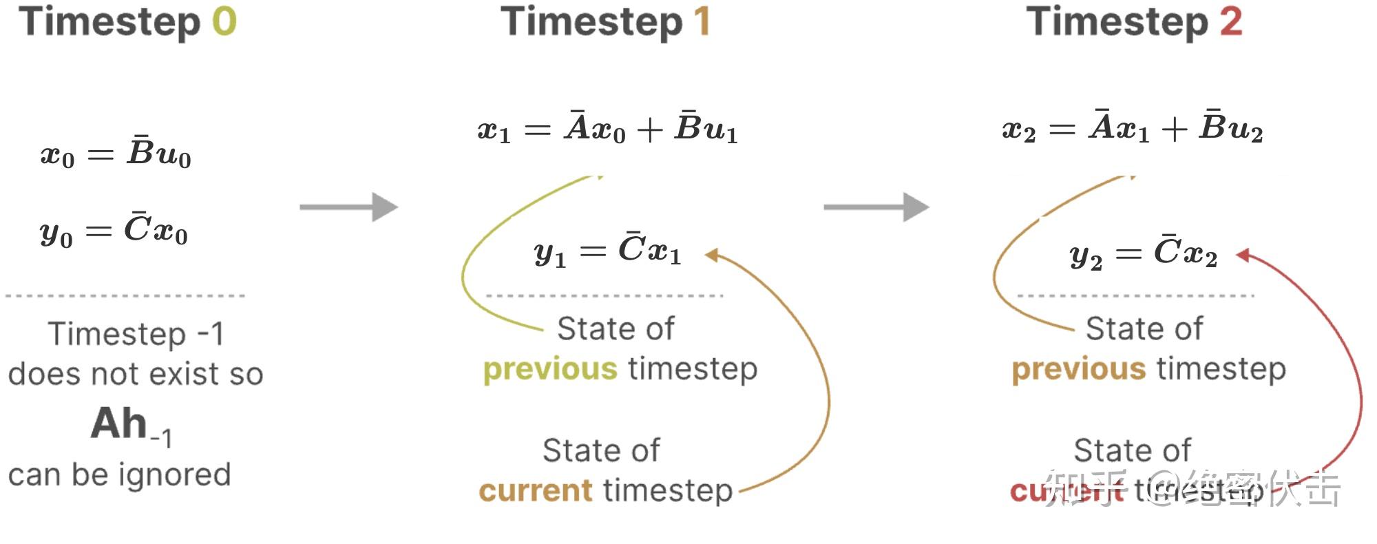 挑战 Transformer：全新架构 Mamba 详解 - 知乎