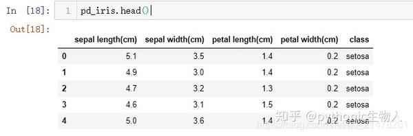 Python可视化20 Seaborn散点图andand折线图 知乎