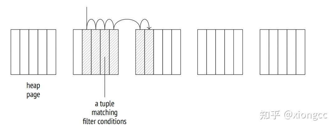 深入浅出 effective_cache_size - 知乎