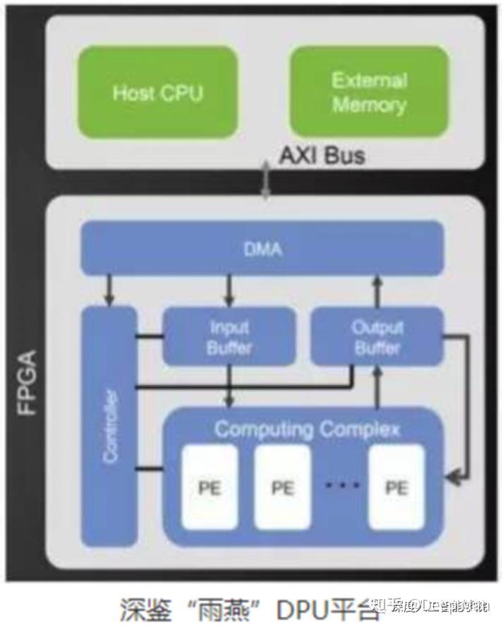 CPU、GPU、DPU、TPU、NPU...傻傻分不清楚？实力扫盲——安排! - 知乎