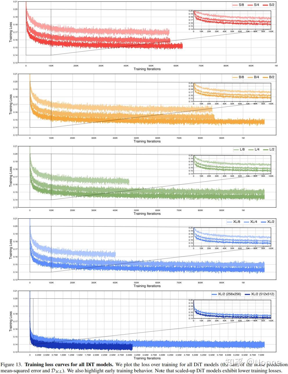 【论文精读】Diffusion Transformer（DiT） - 知乎