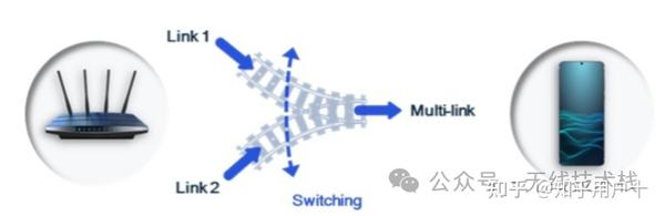 Wi-Fi7 MLO(Multi-Link Operation) - 知乎