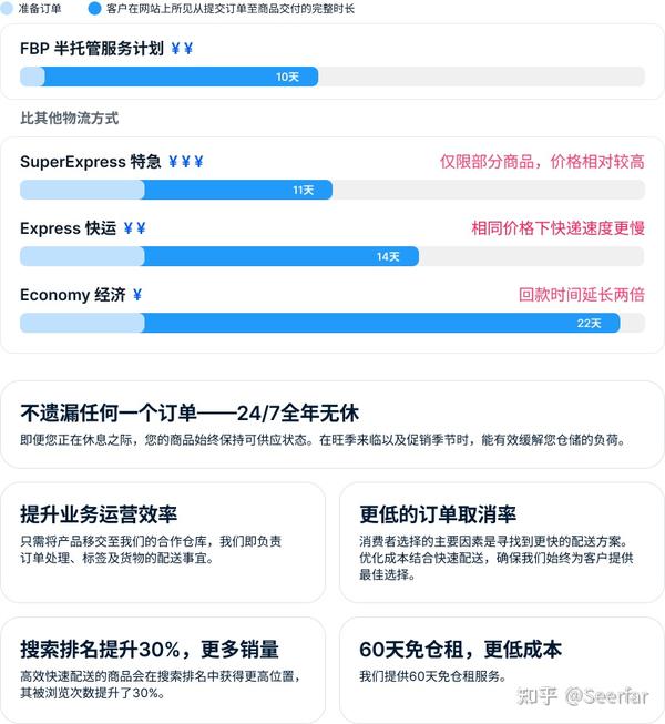 什么样的卖家适合FBP？OZON FBP模式深度解析！ - 知乎