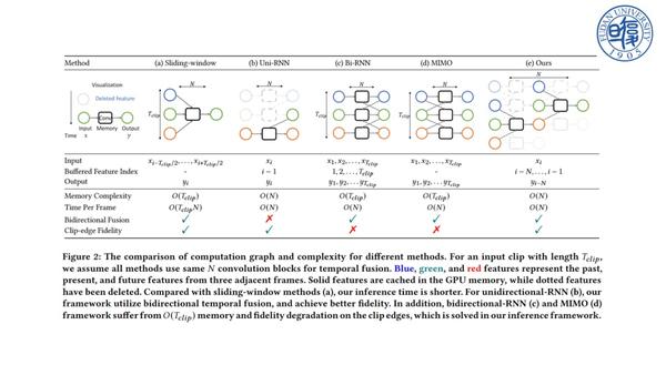 BSVD：一种带有双向缓存的实时视频去噪方法 - 知乎