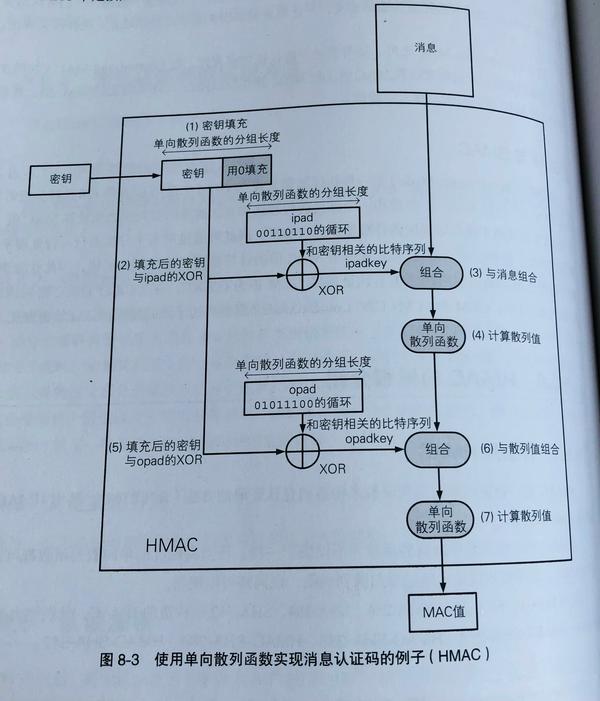 [密码学浅析] - 知乎