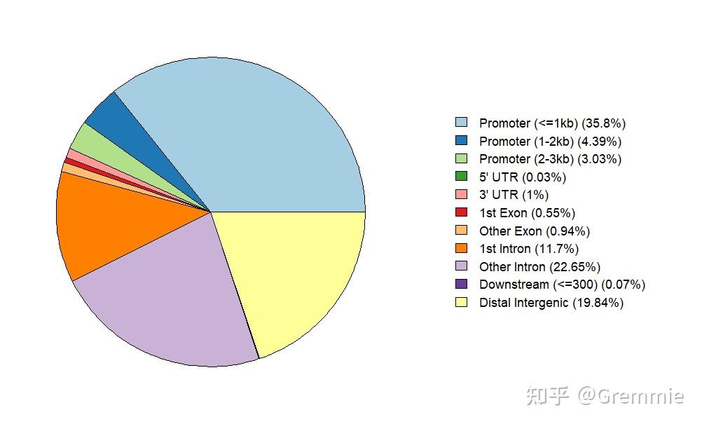 ChIP-seq数据分析全流程实战详解-pHGG的组蛋白修饰分析 - 知乎