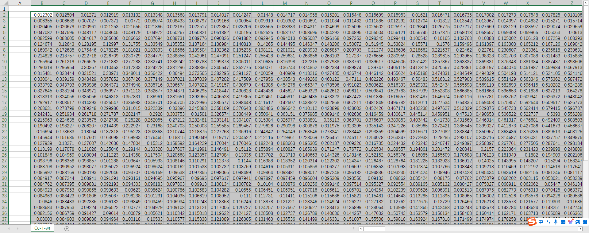 EXAFS小波变换（Wavelet transform）教程 - 知乎
