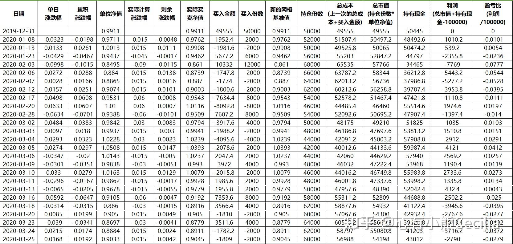 2021.ETF网格策略2.利用Python和AKShare进行数据回测 - 知乎