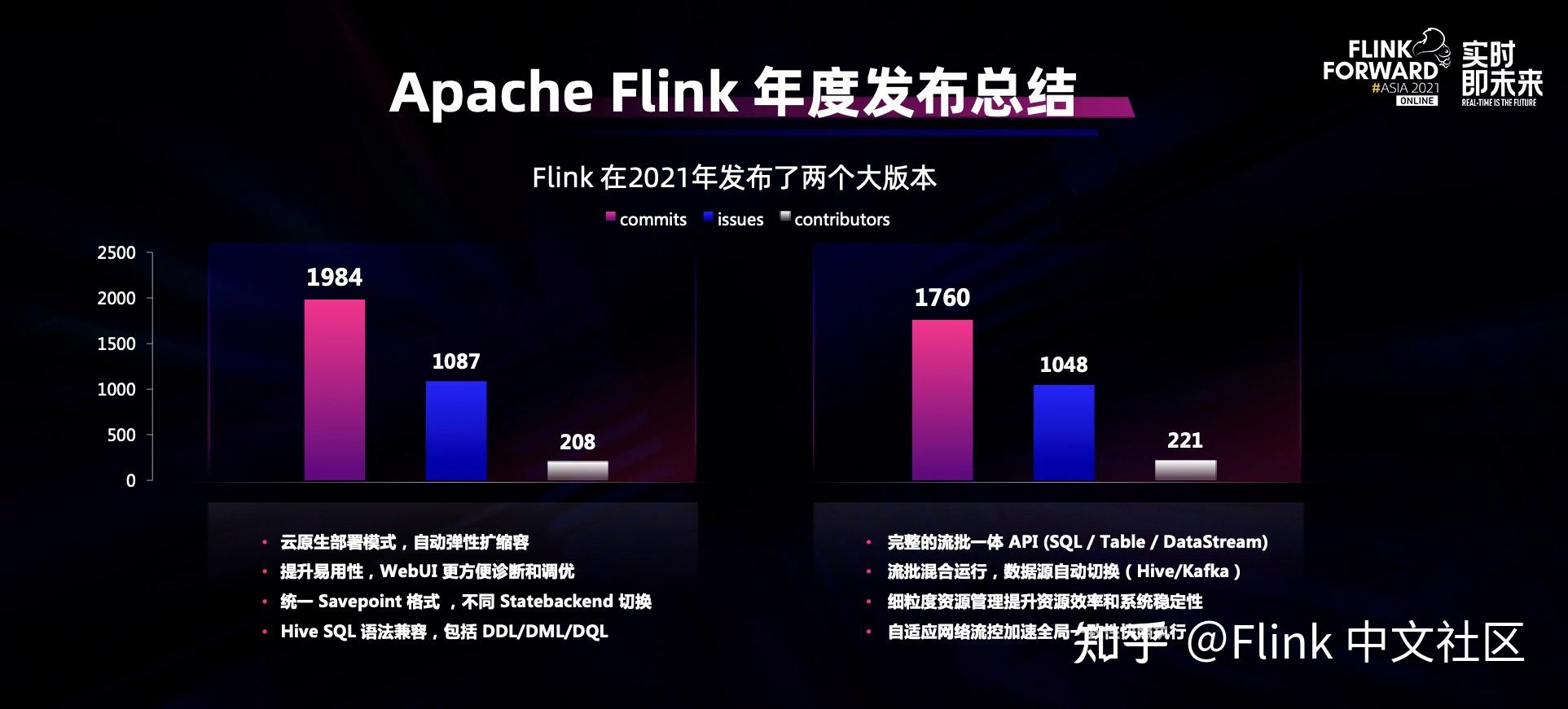 Flink Next：Beyond Stream Processing - 知乎