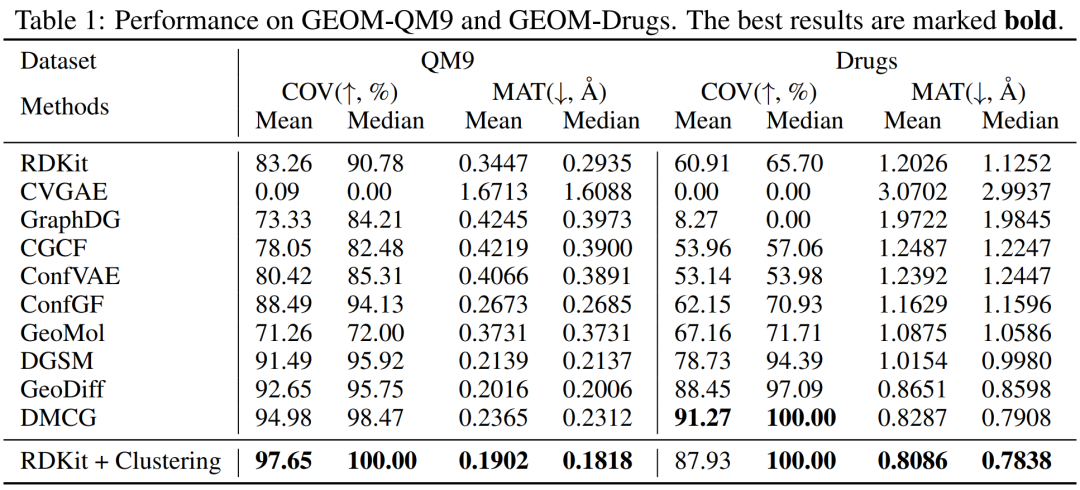 分子建模上，深度学习真的优于传统方法？ - 知乎