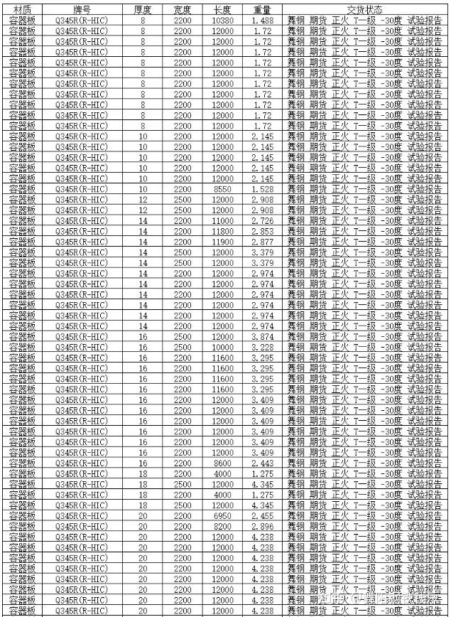 Q345R（R-HIC）钢板基本信息介绍、Q345R（R-HIC）钢板规格尺寸、Q345R（R-HIC）钢板性能解析 - 知乎