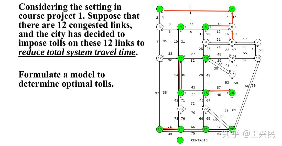 Transportation Network Modeling - 知乎