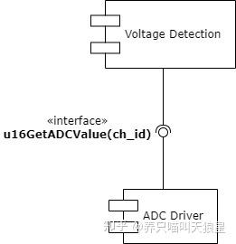 ASPICE介绍之SWE.2 Software Architectural Design - 知乎