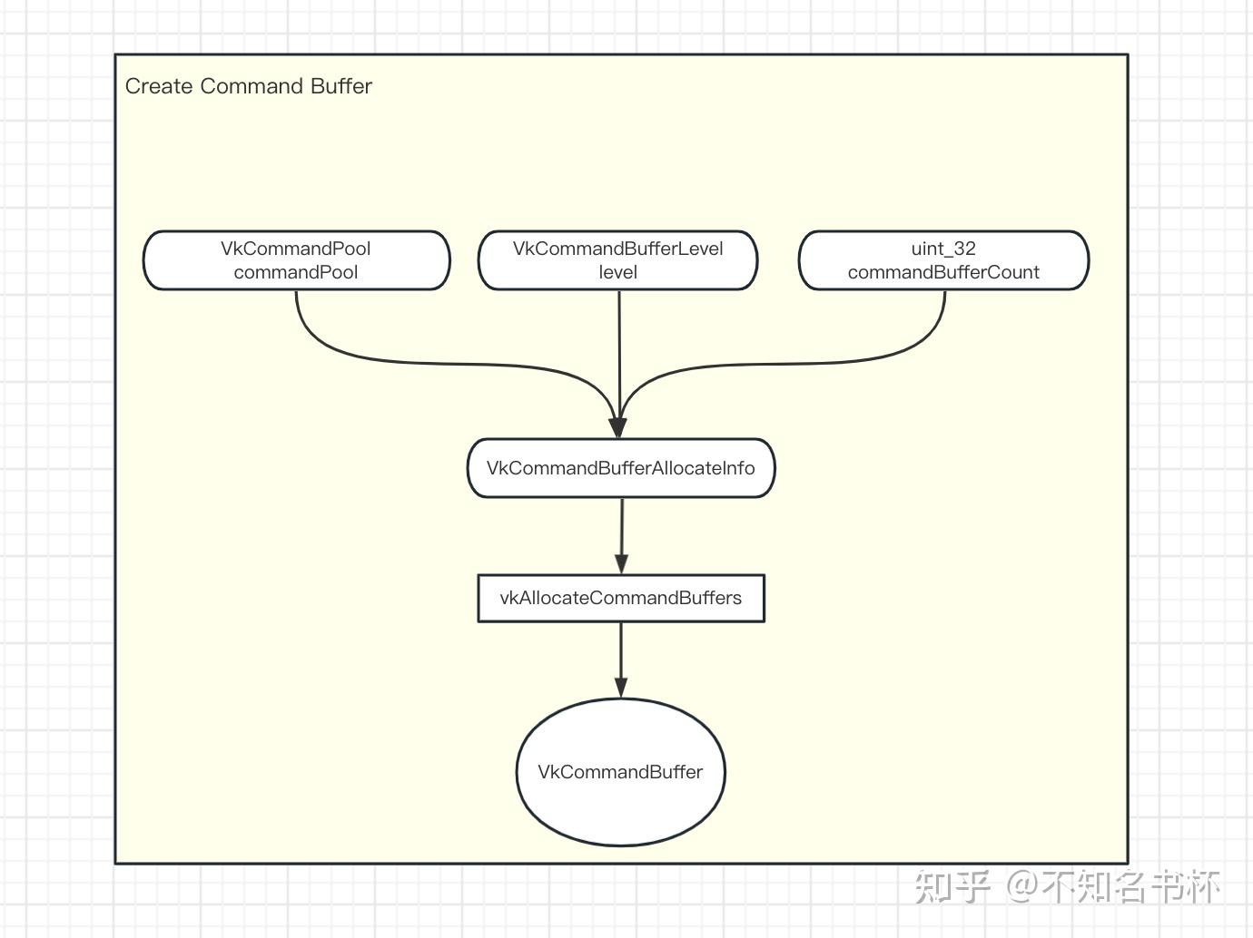 理解Vulkan 命令缓冲区(Command Buffer) - 知乎
