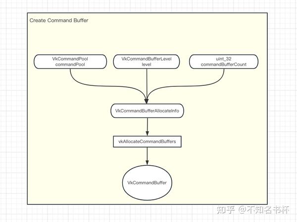 理解Vulkan 命令缓冲区(Command Buffer) - 知乎