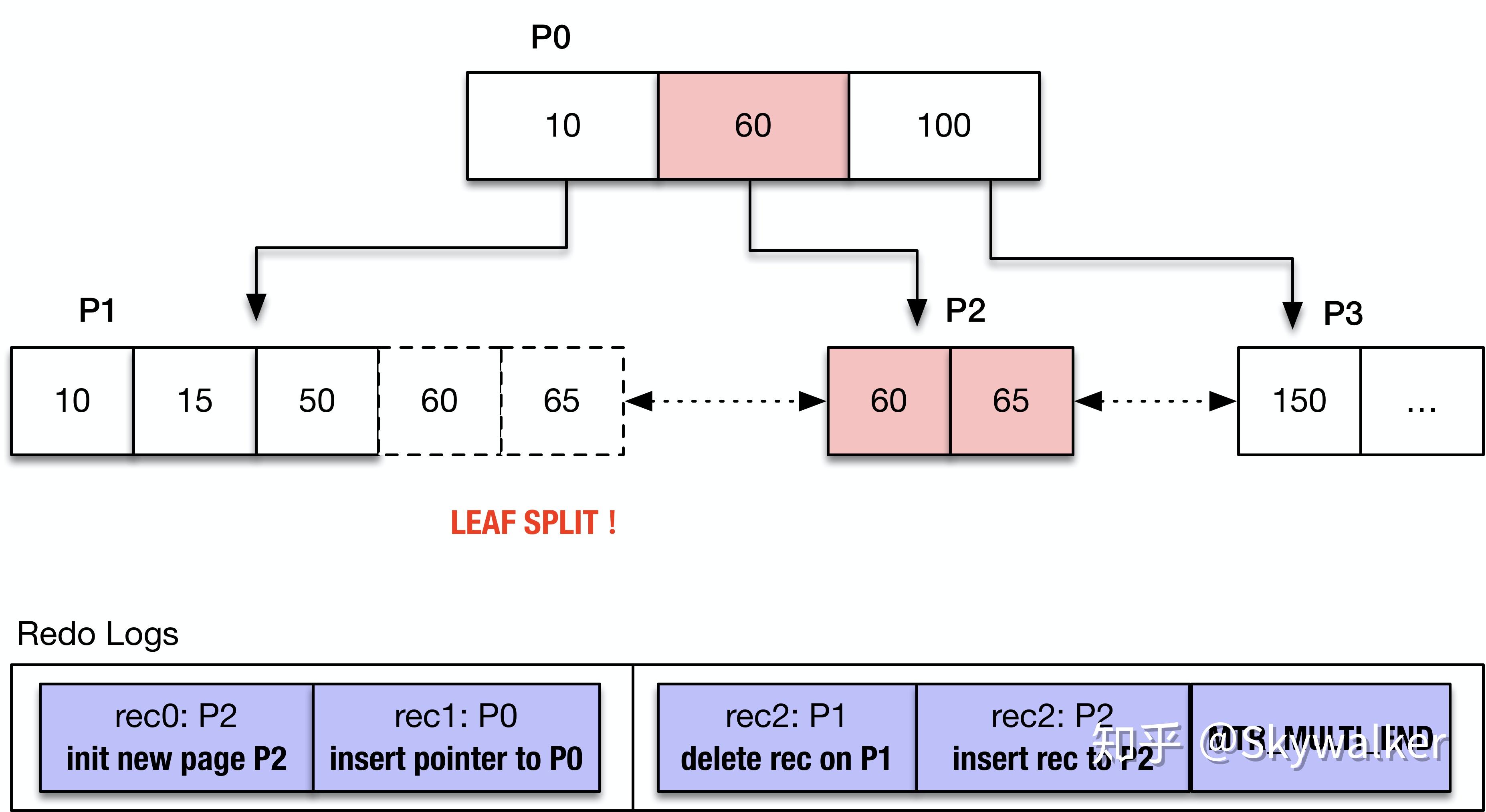 InnoDB：Crash Recovery（2） - 知乎