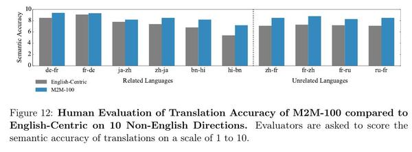 M2M-100: 多语言翻译模型 - 知乎