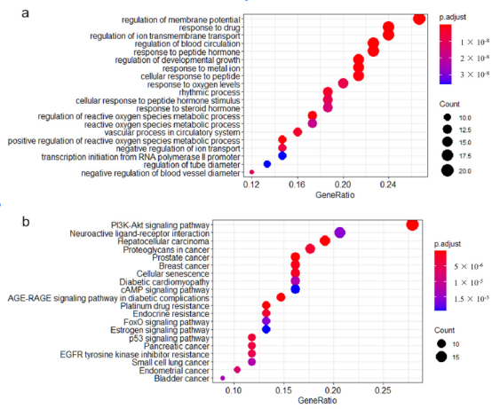 40天接收！转录组+GWAS联合分析！非肿瘤纯生信筛选易感基因，多组学分析思路真香预警！ - 知乎