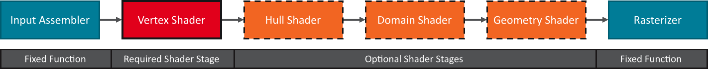 【技术精讲】AMD RDNA™ 显卡上的Mesh Shaders（一）： 从 vertex shader 到 mesh shader - 知乎