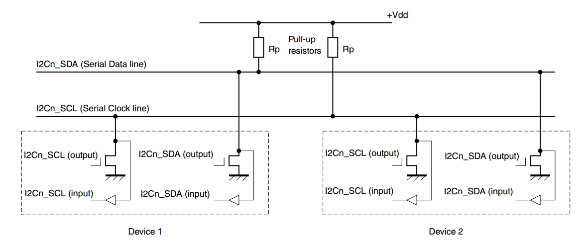 Linux应用开发【第十二章】I2C编程应用开发 - 知乎