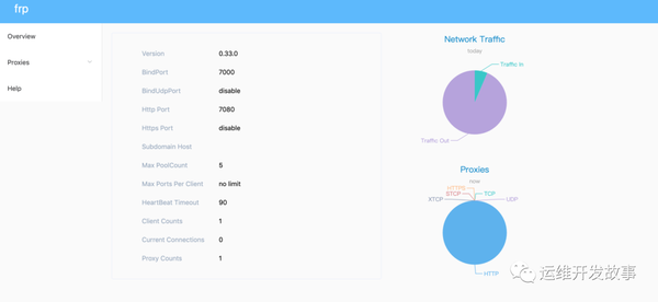 快速搭建frp的ssh和http的内网穿透 - 知乎