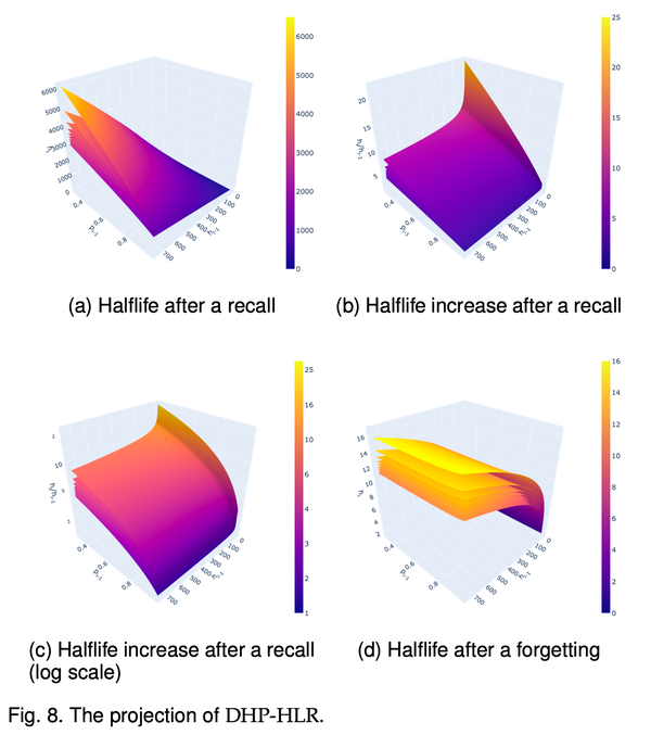 IEEE TKDE 2023 | 墨墨背单词：通过捕捉记忆动态，优化间隔重复调度 - 知乎
