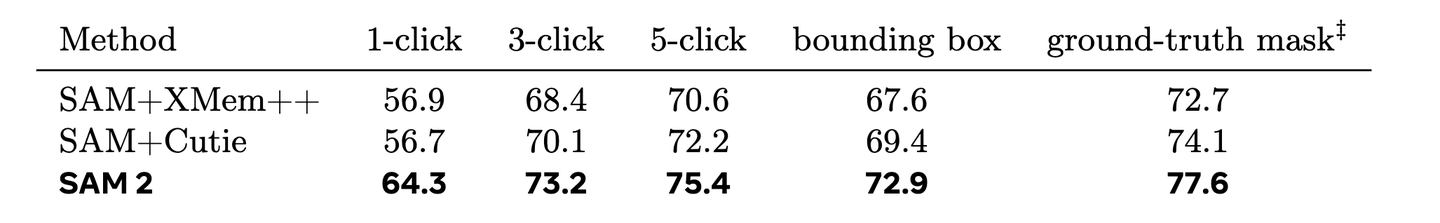 横向对比Segment Anything：SAM 2 VS SAM 1！ - 知乎