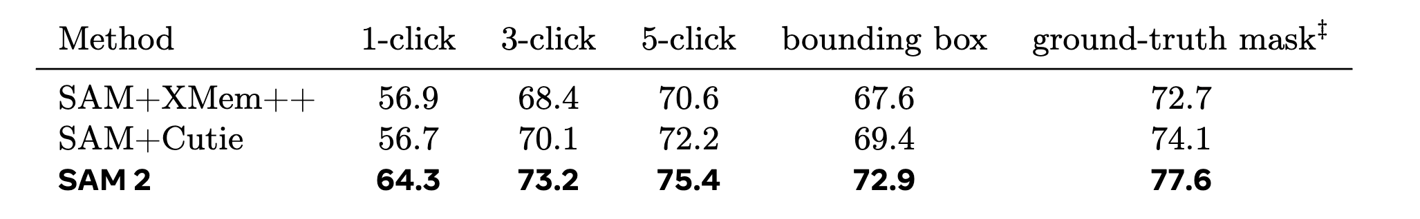 横向对比Segment Anything：SAM 2 VS SAM 1！ - 知乎