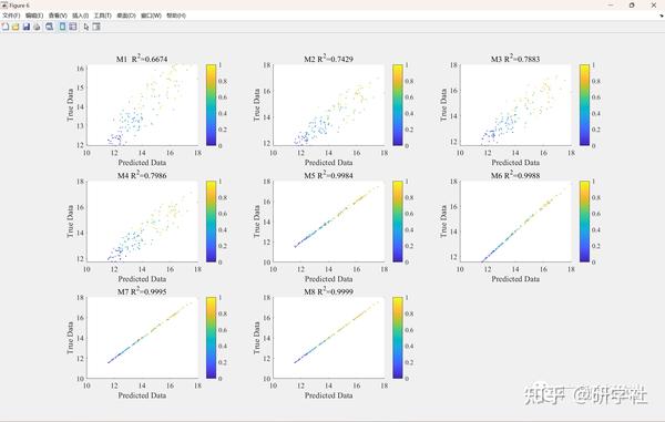 碳排放的混合预测模型（Matlab代码实现） - 知乎