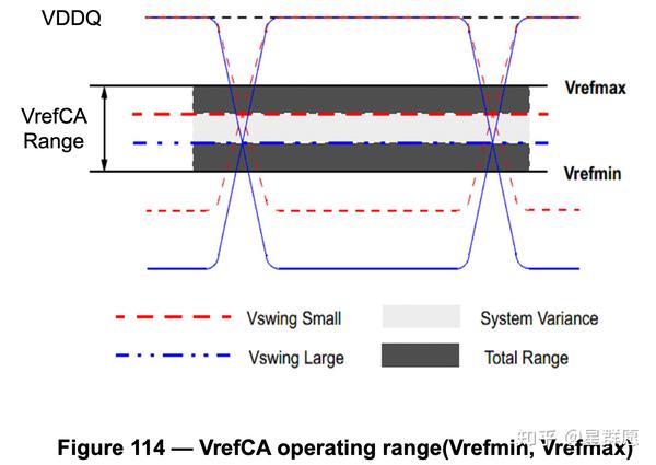 Vref CA CS DQ - 知乎
