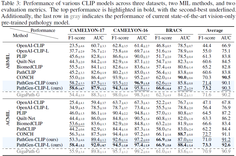 （2025|ICLR|浙大&西湖大学，LLaVA，CLIP）PATHGEN-1.6M：通过多代理协作生成 1.6M 病理图文对 - 知乎