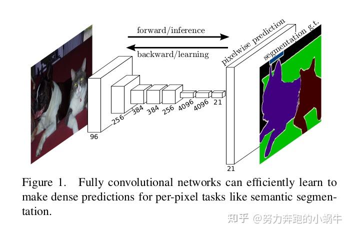 open-mmlab/mmsegmentation-method1-FCN - 知乎