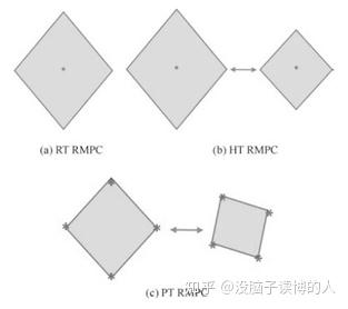 鲁棒预测控制（Robust MPC） - 知乎