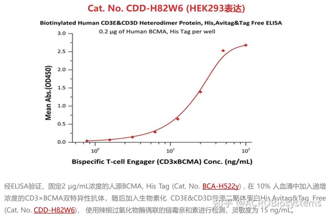 ACRO百普赛斯：靶向CD20、CD3——抗体药物研发的见证者，也是缔造者 - 知乎