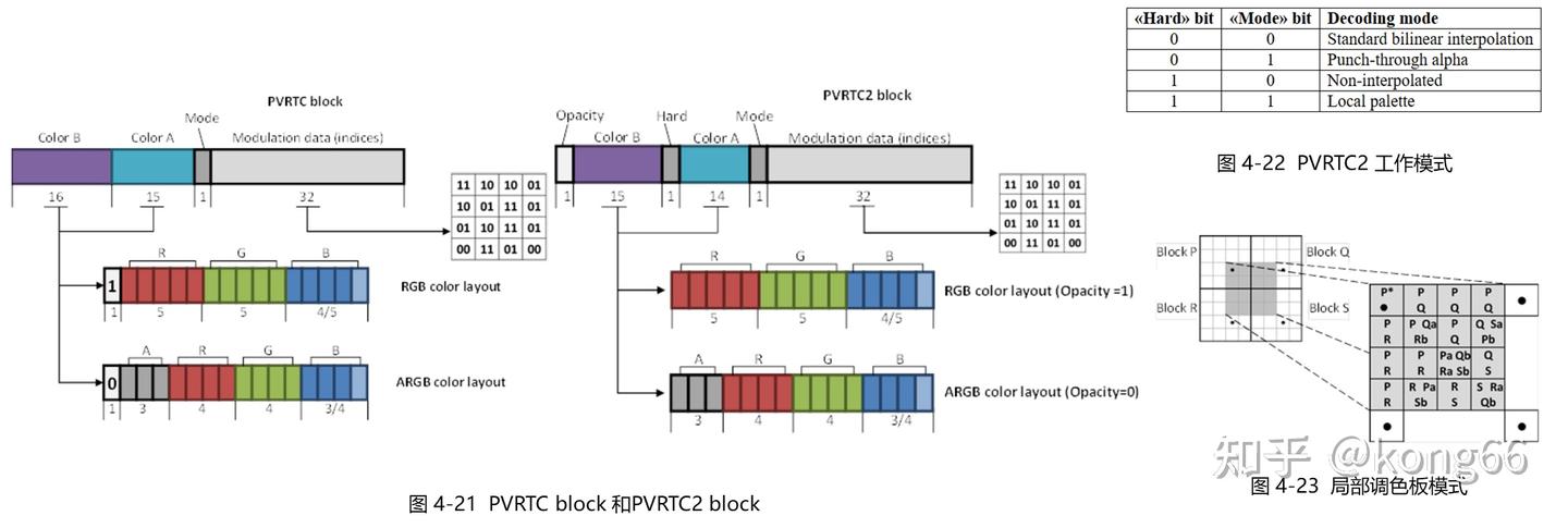 GPU纹理压缩格式 - 知乎