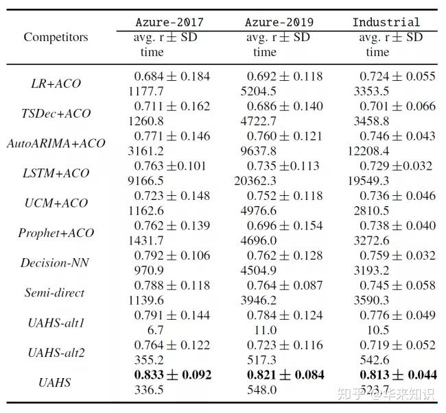 IJCAI 2020 会议专辑 | 微软亚洲研究院精选论文摘录 - 知乎