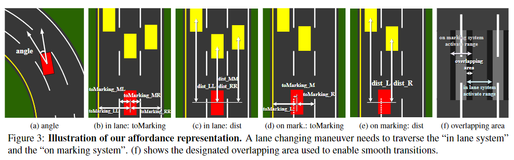 Paper 2. DeepDriving: Learning Affordance for Direct Perception in ...