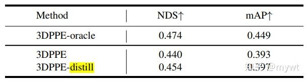 ICCV 2023 | 3DPPE：用于环视3D目标检测的3D点编码 - 知乎