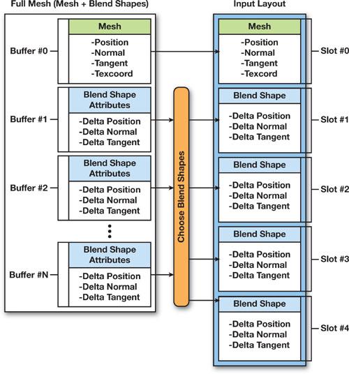 一篇文章带你读完《GPU Gems 3》 - 知乎