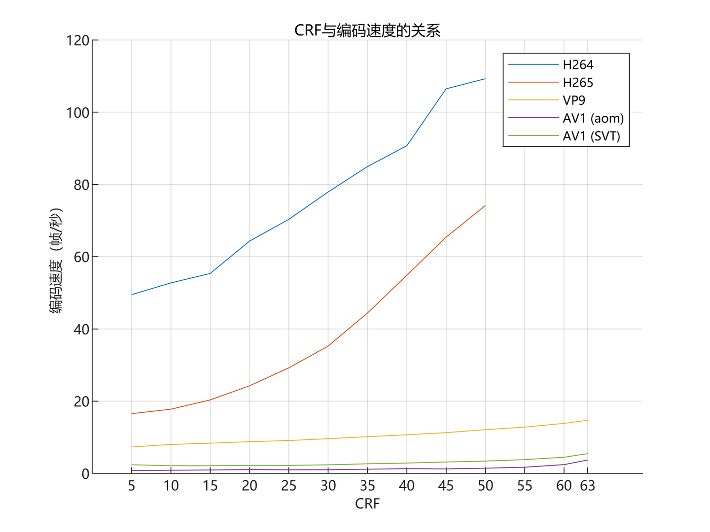 关于ffmpeg不同编码、CRF、速度预设等的一些测试 - 知乎