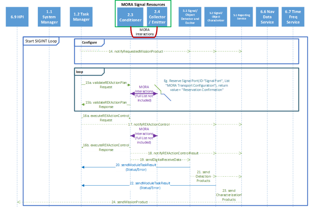 美开放式系统架构浅析——SOSA技术标准解读 - 知乎