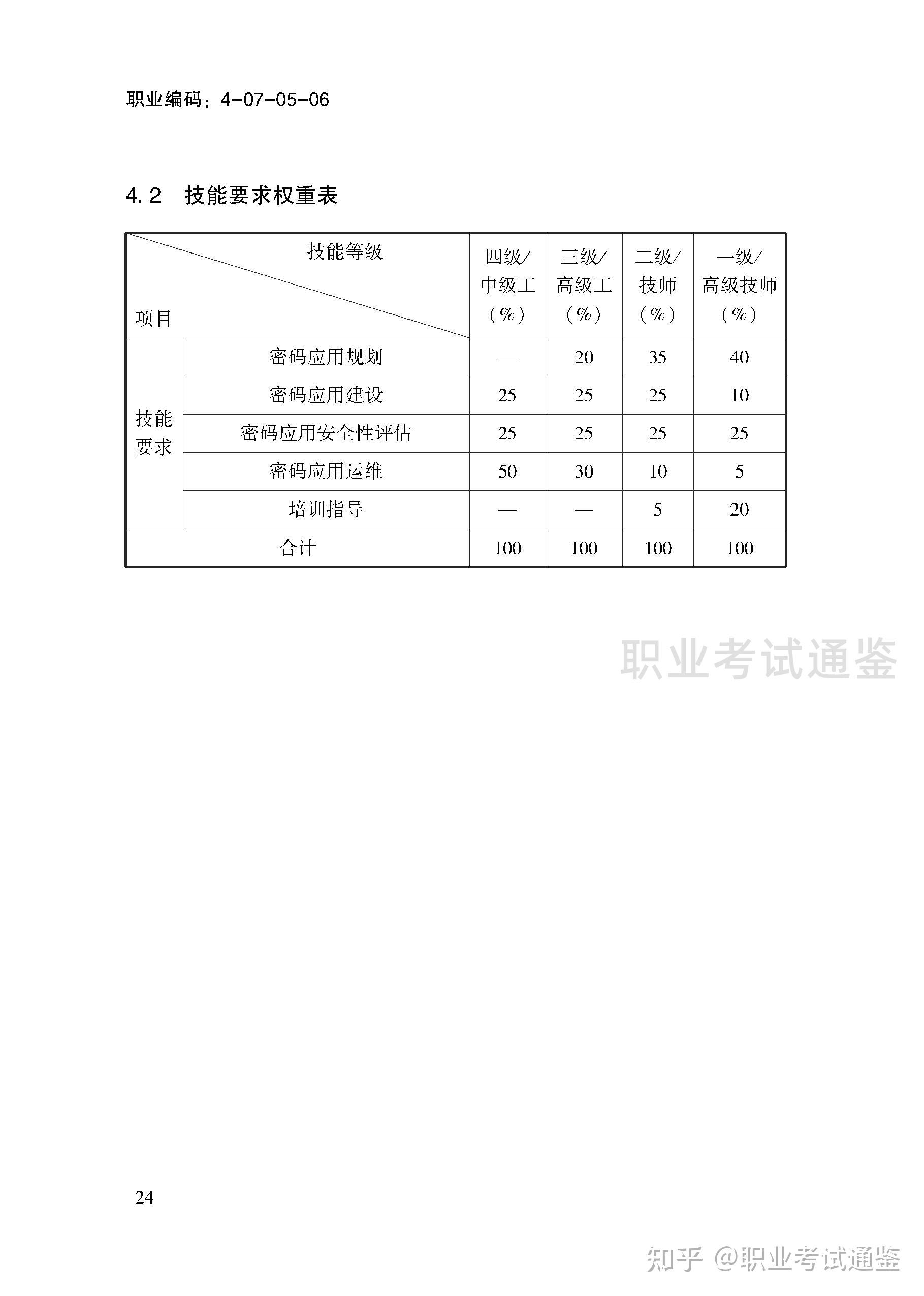 国家职业技能标准-密码技术应用员-2022年版 - 知乎