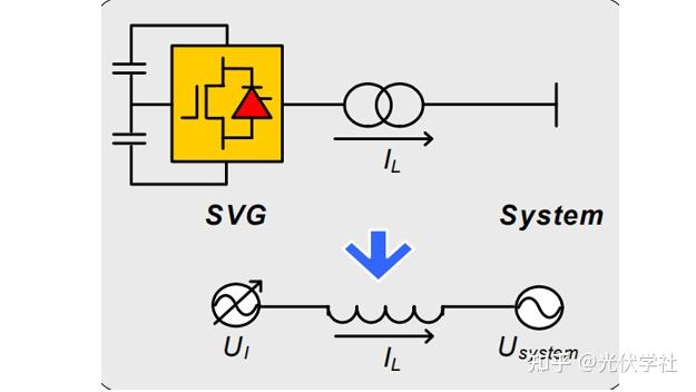 什么是光伏电站svg?它有什么作用? - 知乎
